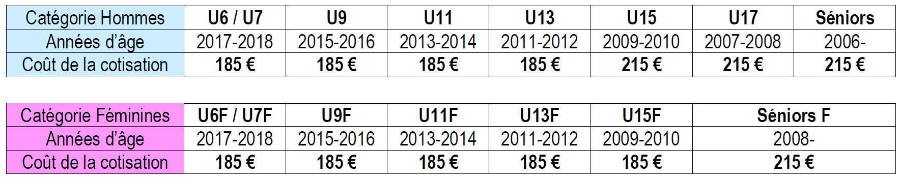 Licences 2023/2024 – FCHT | Football Club de Haute Tarentaise